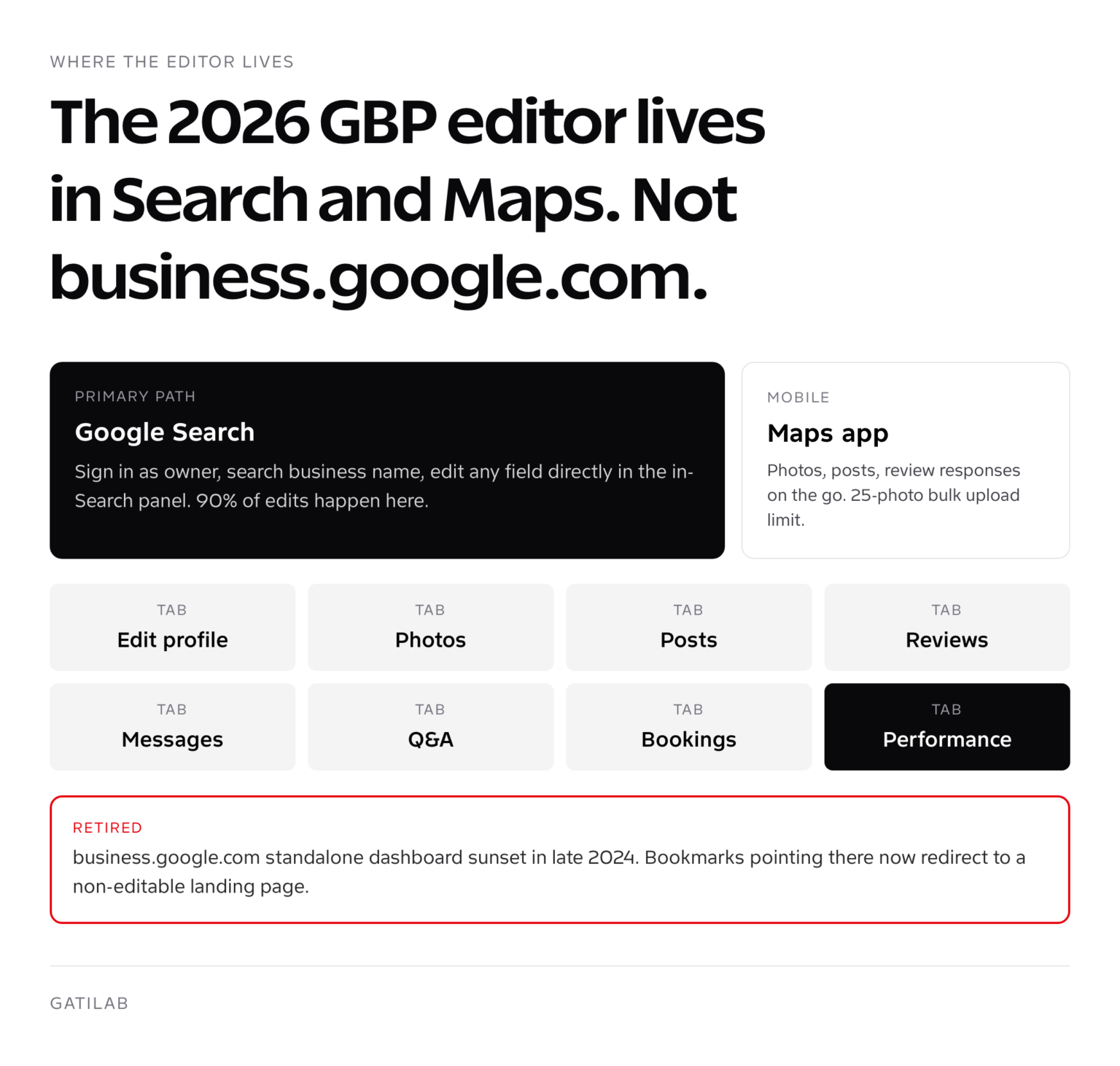 Google Business Profile for Local SEO: 2026 Playbook - Gatilab